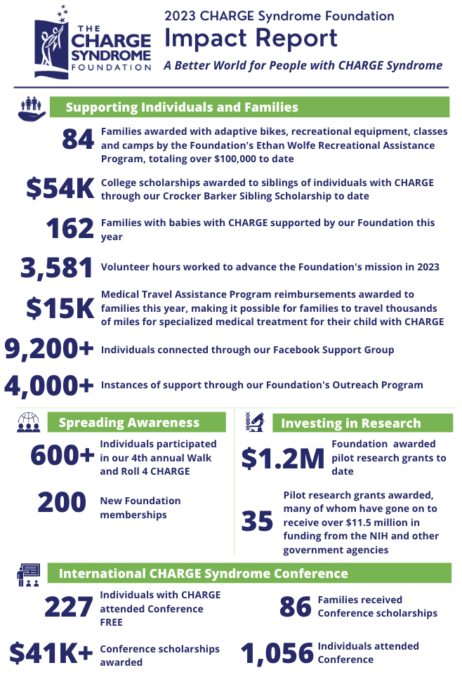 Our Impact | Charge Syndrome Foundation