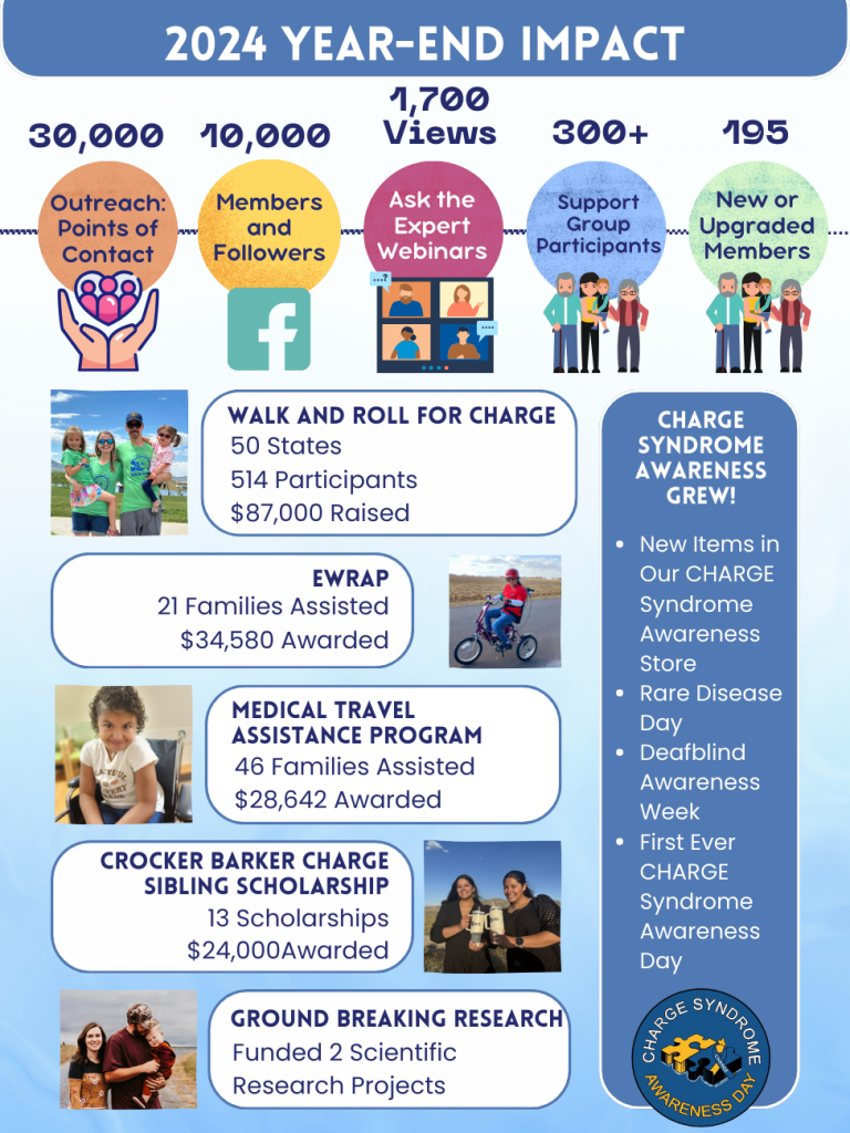 Our Impact « Charge Syndrome Foundation
